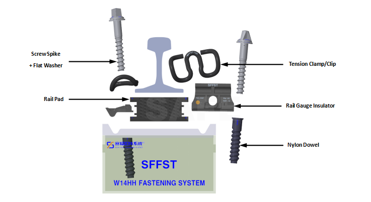 W14HH Fastening System - SAFE Rail Fastening System (Zhejiang) Co., Ltd.