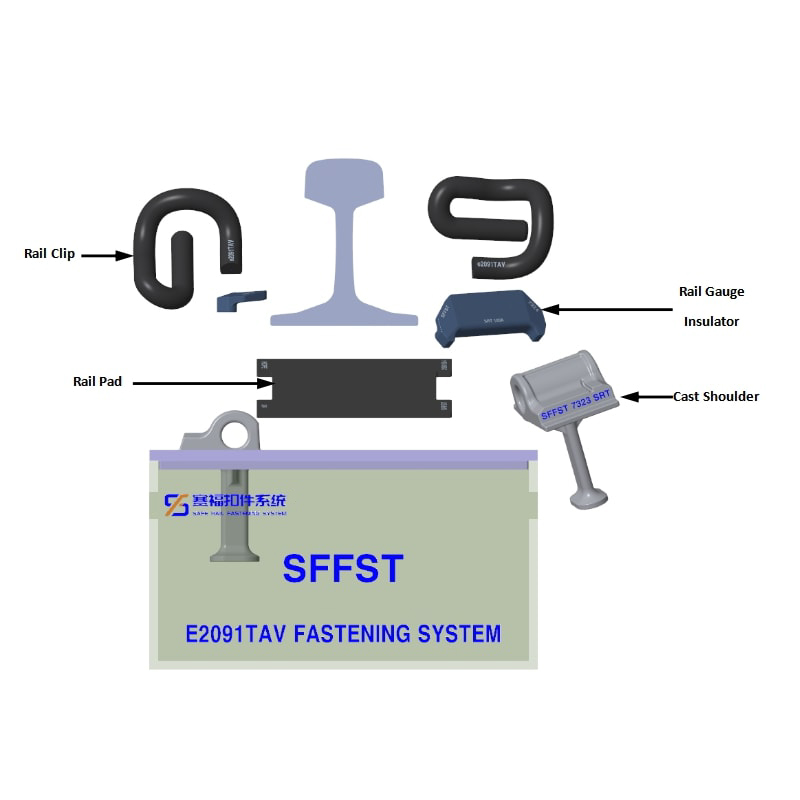 E2091TAV Fastening System - SFFST