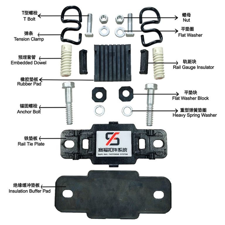 WJ-7 Fastening System - SFFST