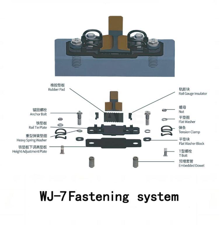 Quality Rail Fastening Systems | SFFST Products