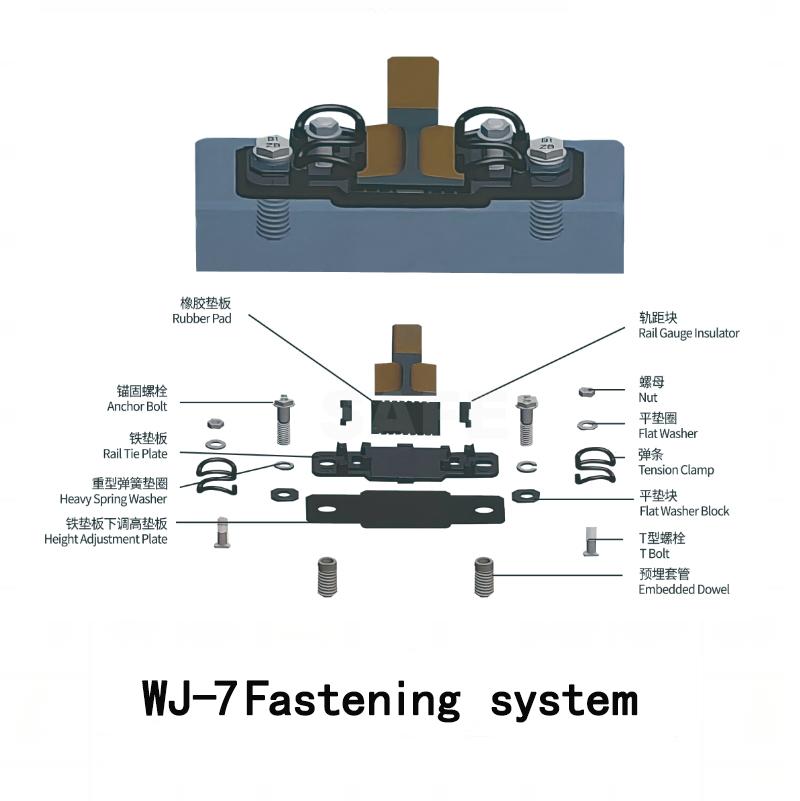 WJ-7 Fastening System - SAFE Rail Fastening System (Zhejiang) Co., Ltd.