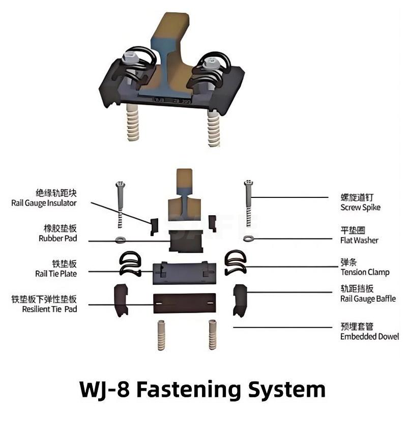 WJ-8 Fastening System - SAFE Rail Fastening System (Zhejiang) Co., Ltd.