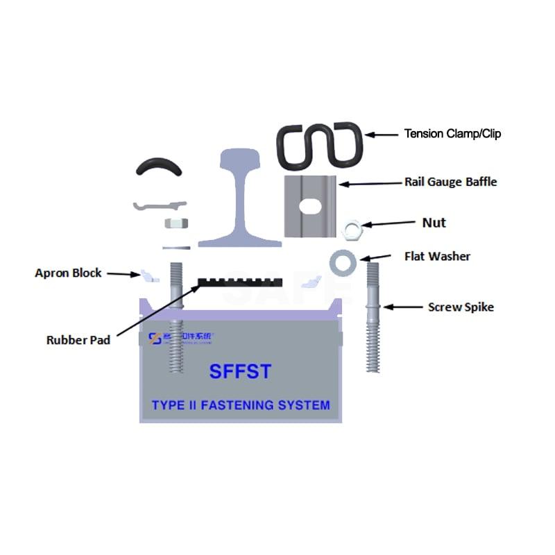 Home Why SAFE EPC+M+0 Products