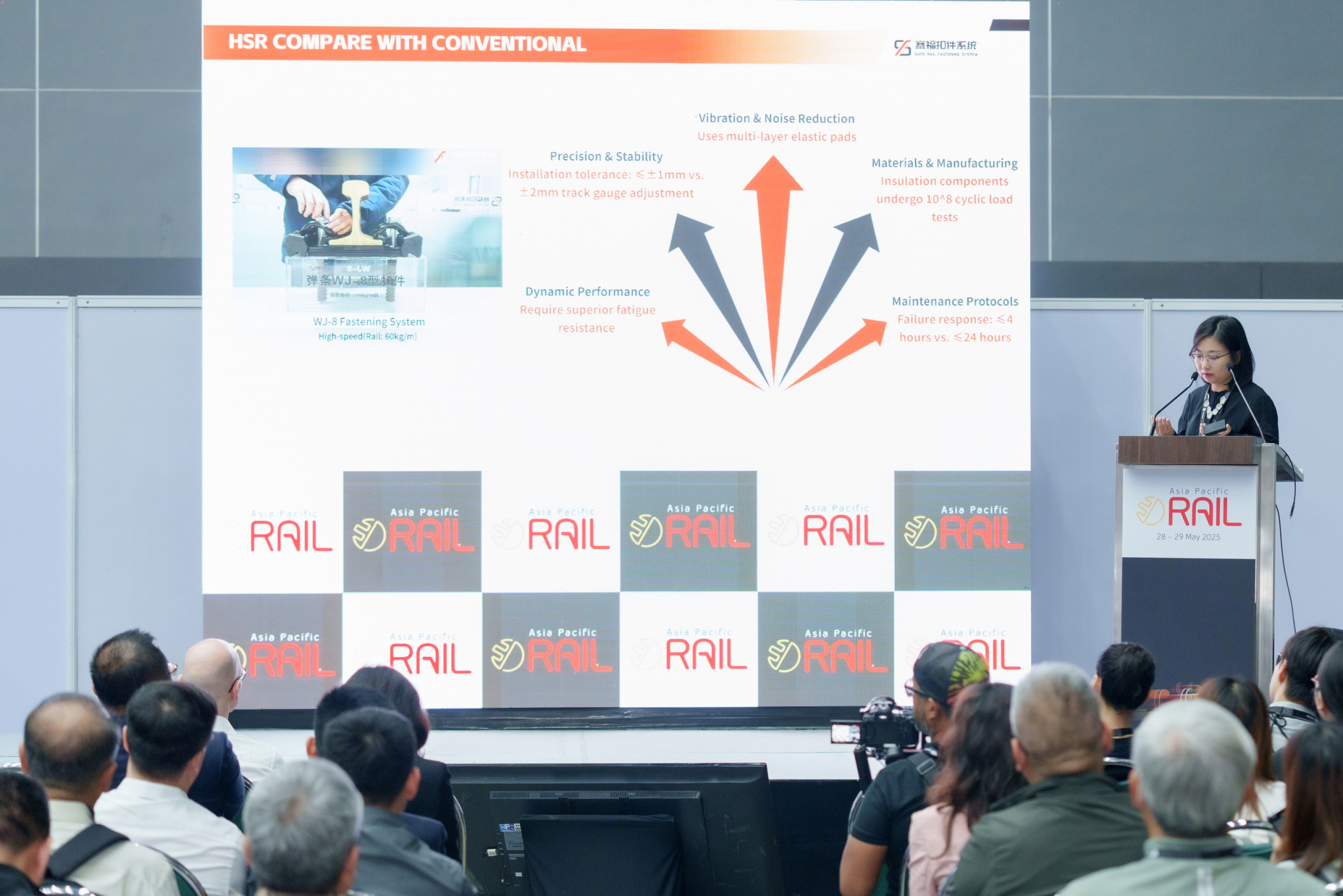 SAFE Rail Fastening System Shines at Asia Pacific Rail 2025 in Bangkok ...